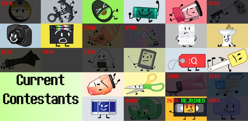 User blog:Id0ntusethissiteanym0re/TPOT RC Voting 14 | Battle for Dream ...