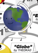 Earth | Battle for Dream Island Wiki | Fandom