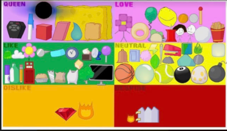 User blog:Smart zombie/Best to Worst BFB Contestants | Battle for Dream ...