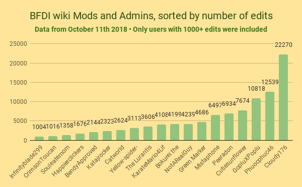 User blog:Catworld/I made a new version of my graph from April ...