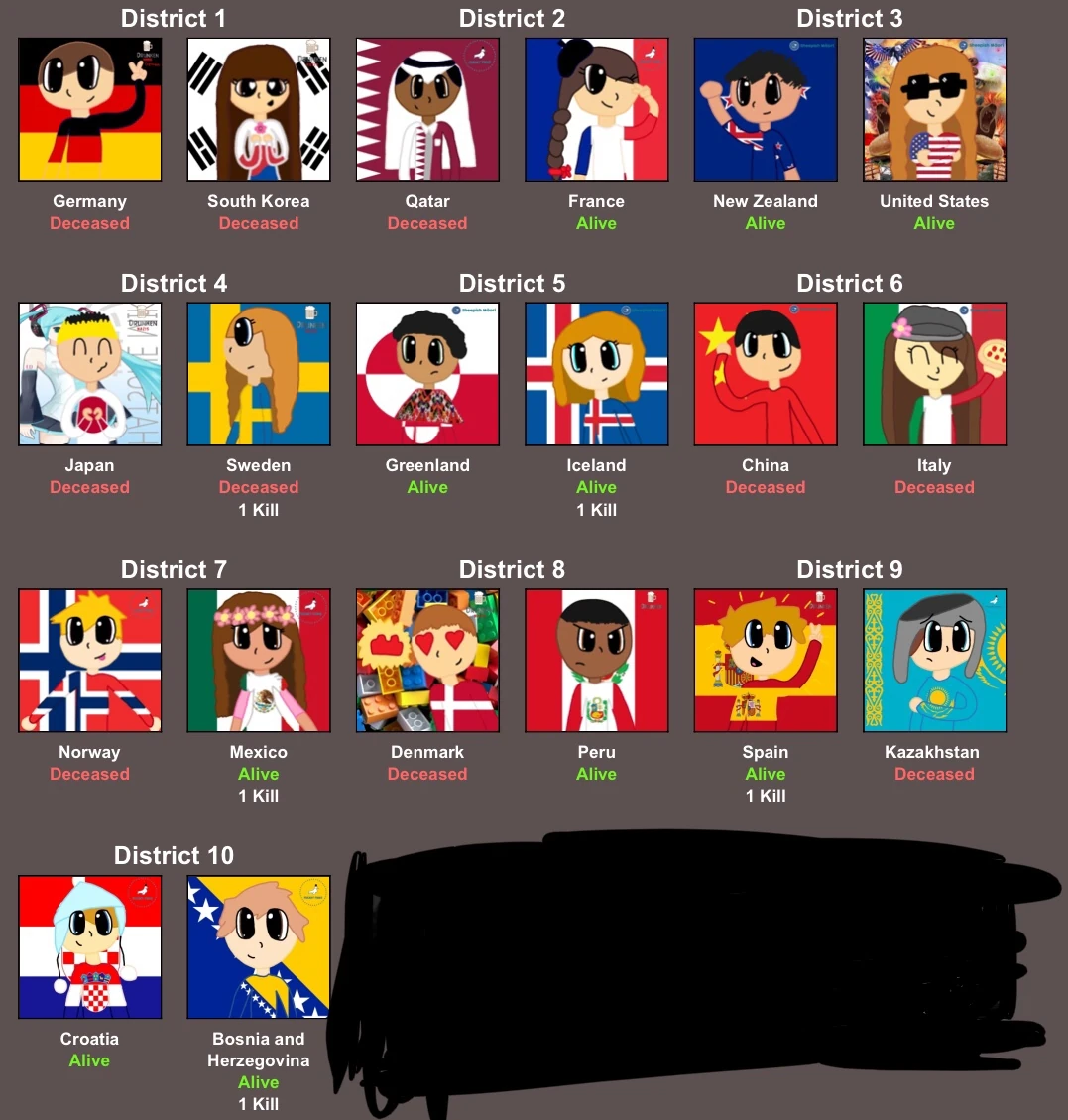 User blog:RangerDeJaniero/Objects of the World 7c: The Paintball Games ...