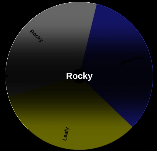 User blog:SickBleh/BFDI Viewer Voting 11 | Battle for Dream Island Wiki ...