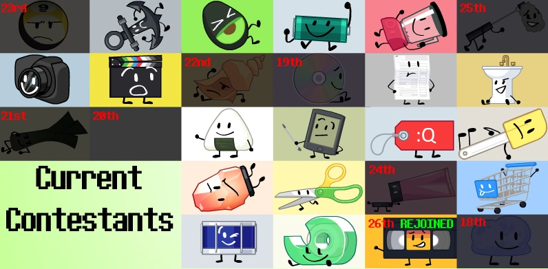 User blog:Id0ntusethissiteanym0re/TPOT RC Voting 11 | Battle for Dream ...
