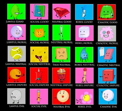 User blog:Kennithball97/BFDI(A) Alignment Chart Version 2 | Battle for ...