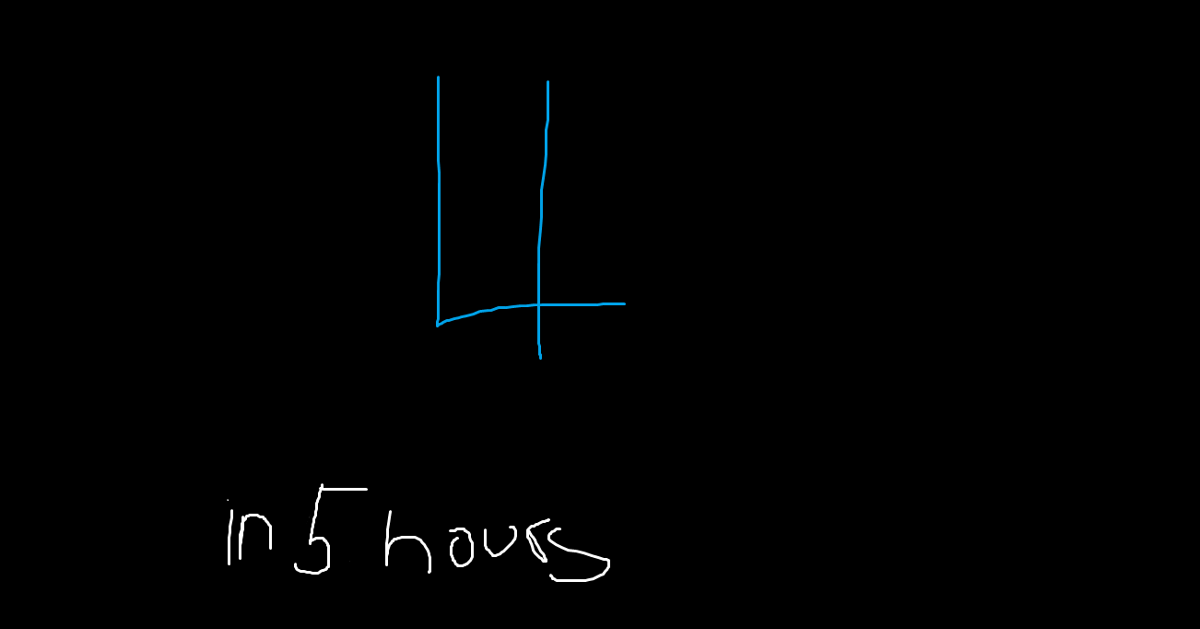 User blog:Cake De Yoyle/BFB 4: Hype train | Battle for Dream Island ...