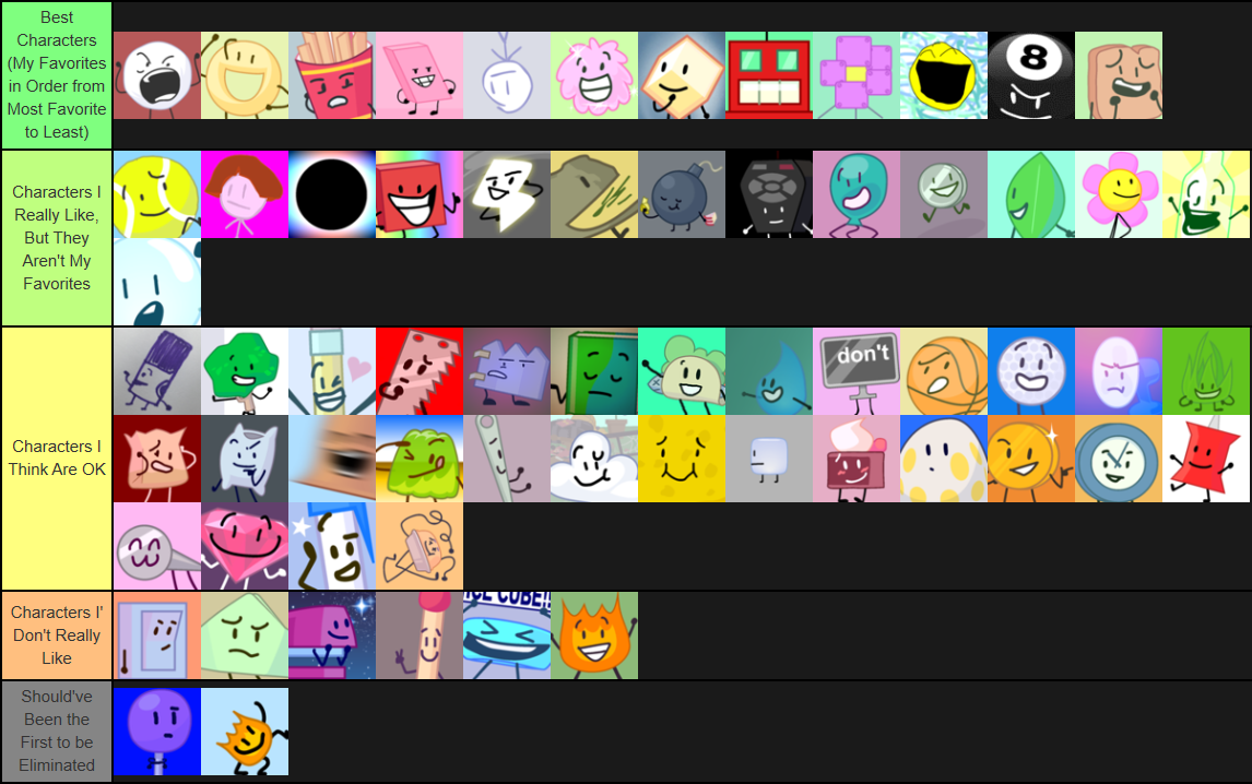 User blog:SnowballSB/My Most Favorite and Least Favorite BFDI Characters | Battle for Dream ...