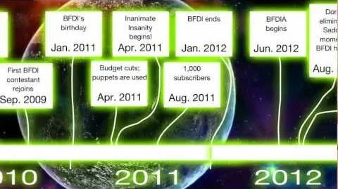 Origins of BFDI | Battle for Dream Island Wiki | Fandom