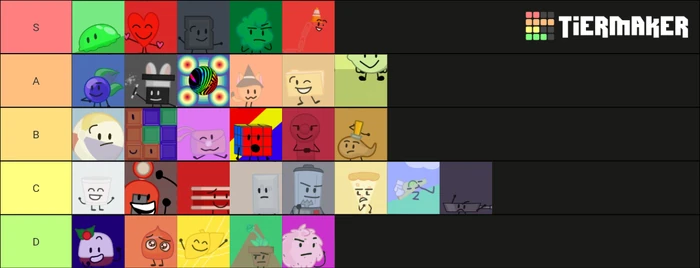 User blog:IttisyoboiTaco/TBC Tier List | Battle for Dream Island Wiki | Fandom