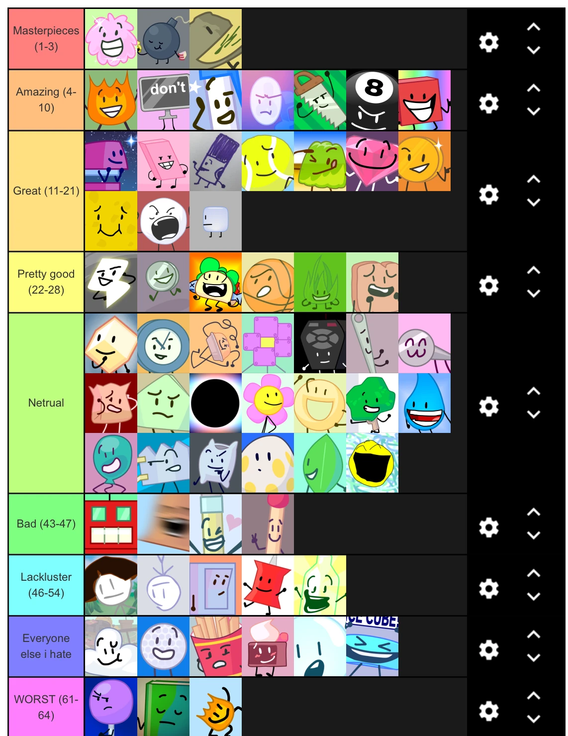 User blog:PersonThatDrinksJuice/My bfb rankings! | Battle for Dream ...