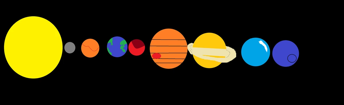 User blog:Kirby da ball 1234/Attempted to draw the presnt solar system ...