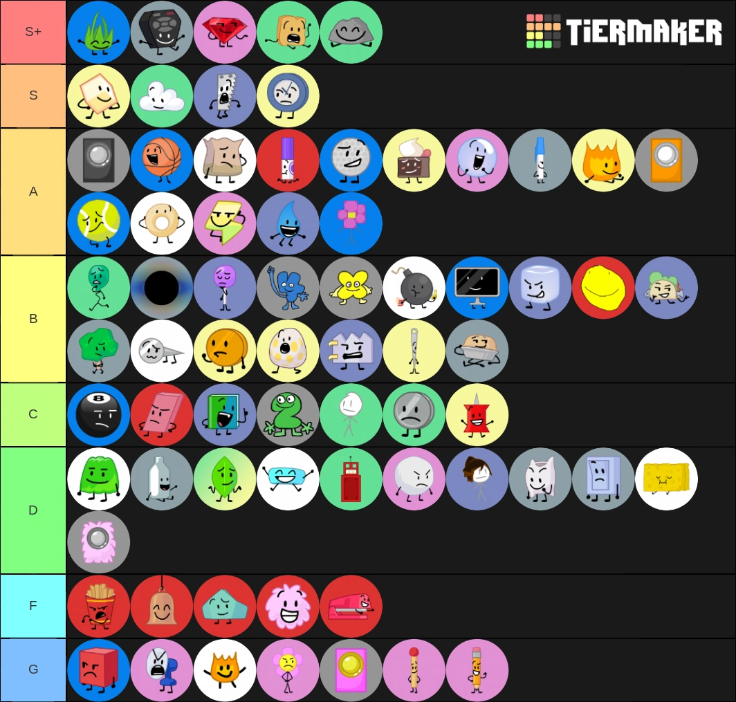 User blog:LilBillardBall/My BFB Tier List | Battle for Dream Island ...
