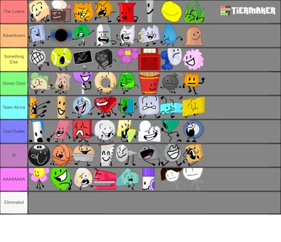 User blog:ObjectShowYTP/BFB Fan Voting Episode 1 | Battle for Dream ...