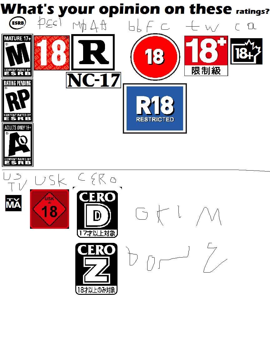 Rated Rp Rating Pending For