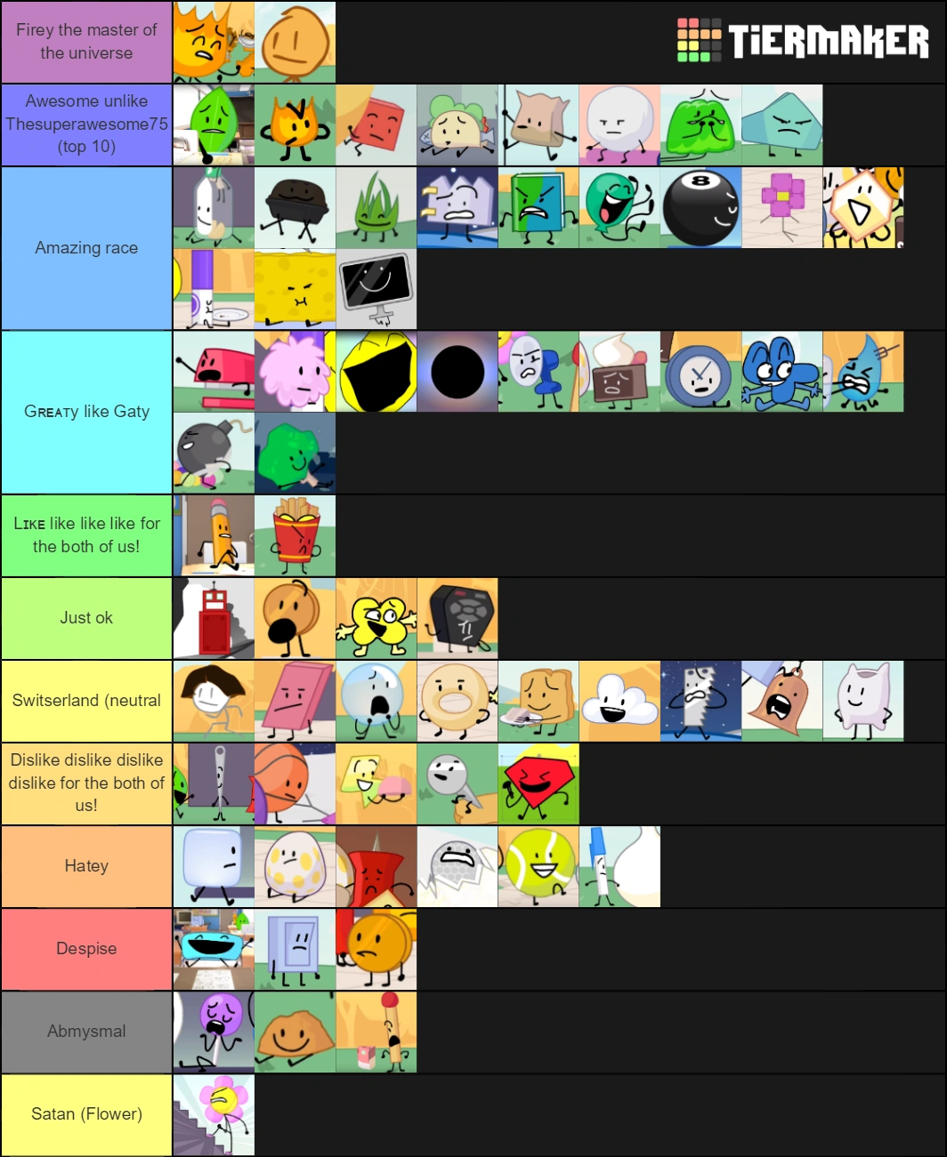 User blog:Thesuperawesome75/Current rankings | Battle for Dream Island ...