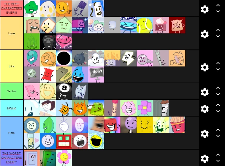 User blog:PrissionerPeedeeCombaticus/My BFB/TPOT Character Rankings ...