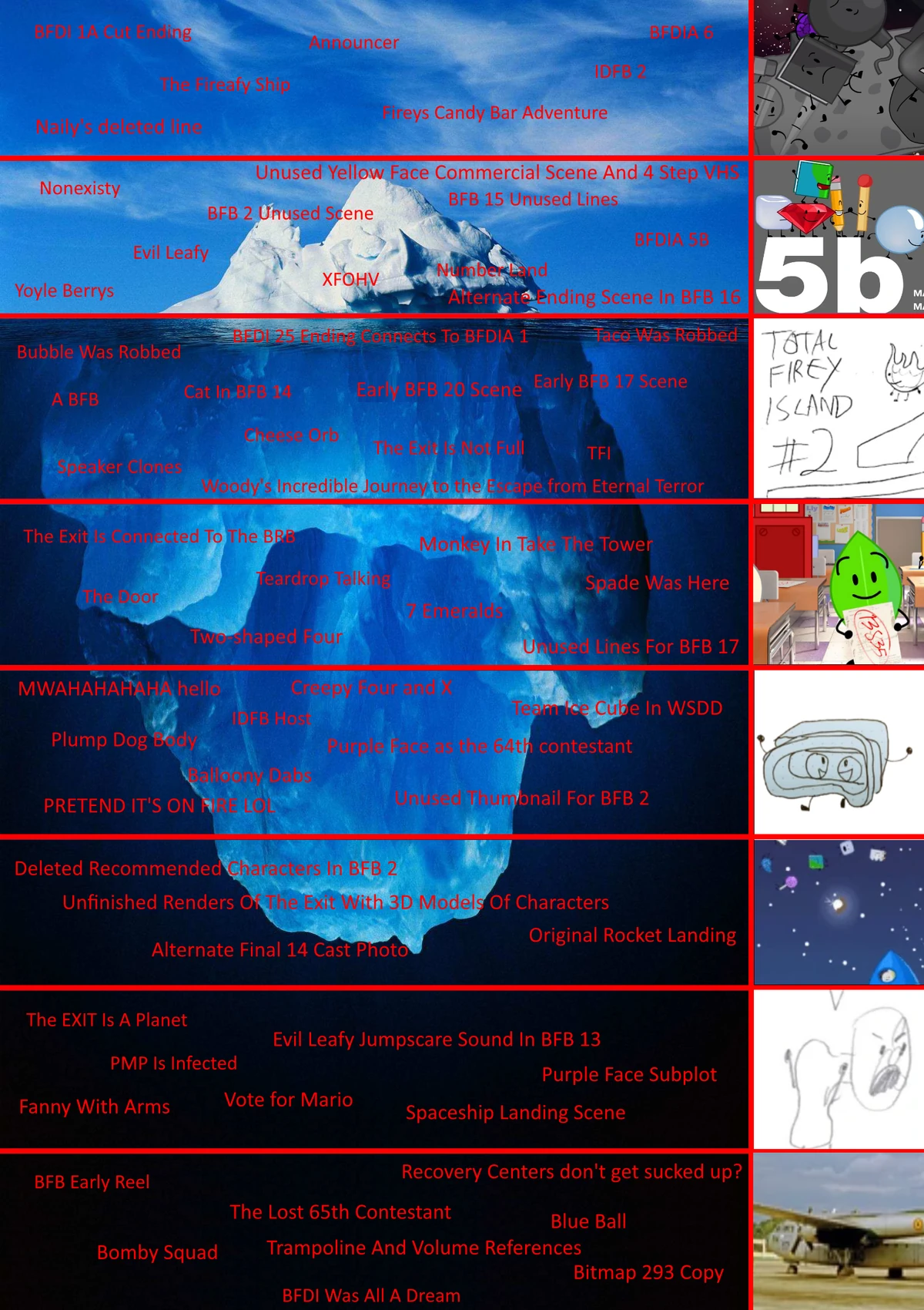 User blog:Steven howse/My BFDI Iceberg | Battle for Dream Island Wiki ...