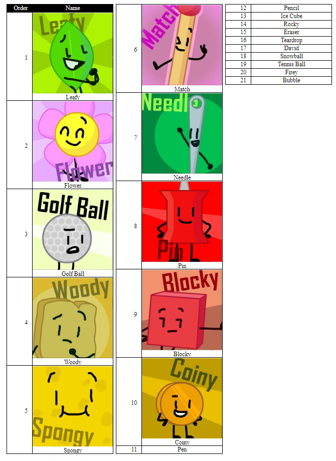 User blog:Gmo666/BFDI sorter | Battle for Dream Island Wiki | Fandom
