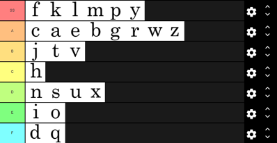 User blog:Epichaxboi/LETTER TIER LIST | Battle for Dream Island Wiki ...