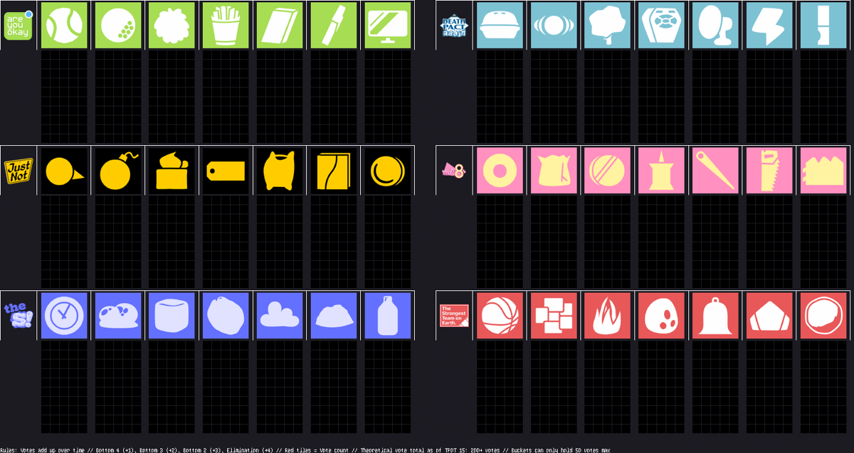 User blog:Horizontalshading/Made an image for TPOT vote adding up ...
