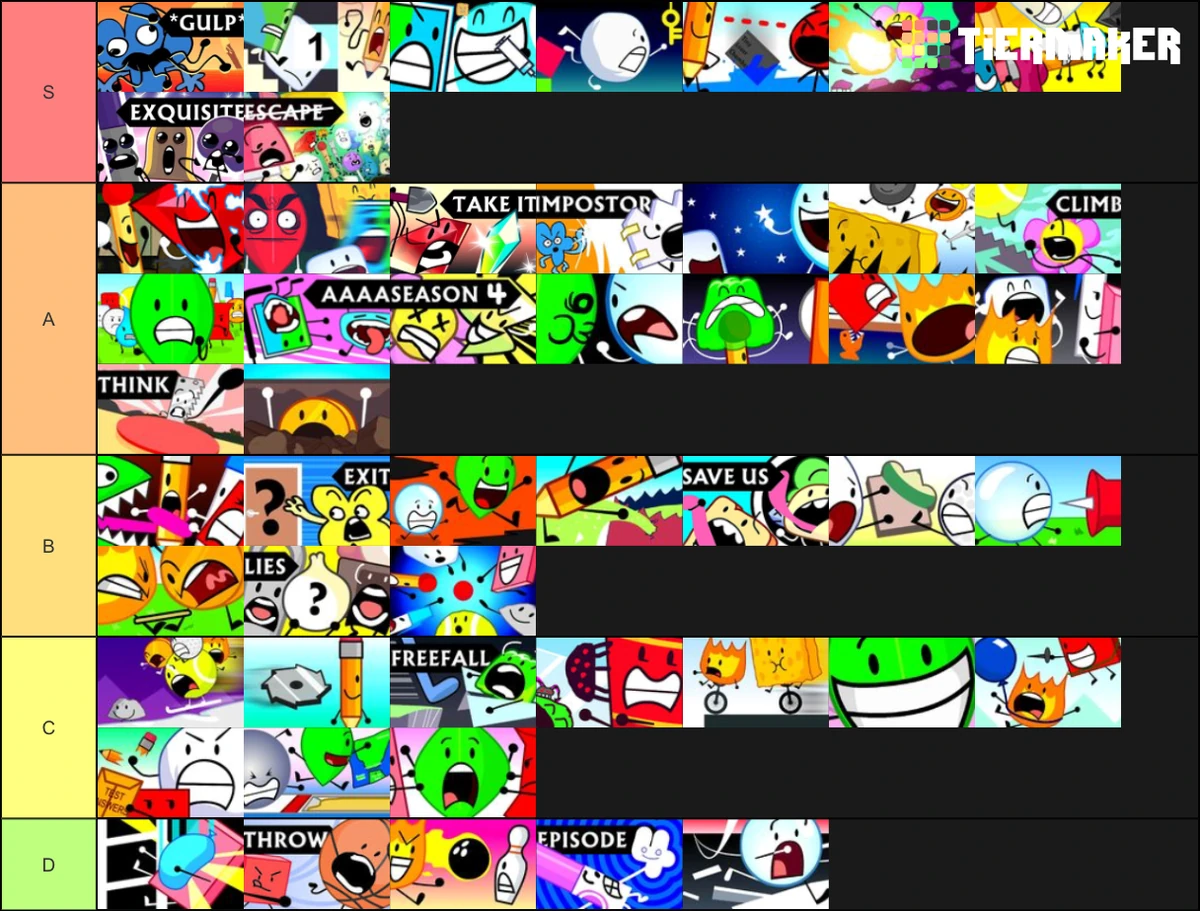User blog:AverageJoe123/BFDI EPISODE TIER LIST | Battle for Dream ...