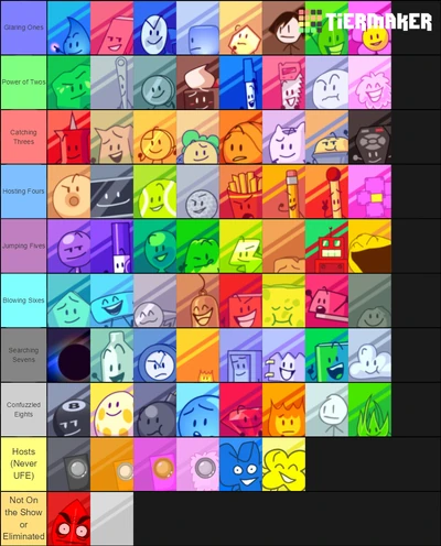 User blog:Ajibounce/BFB Viewer Voting Episode 1: A Randomised Start | Battle for Dream Island ...