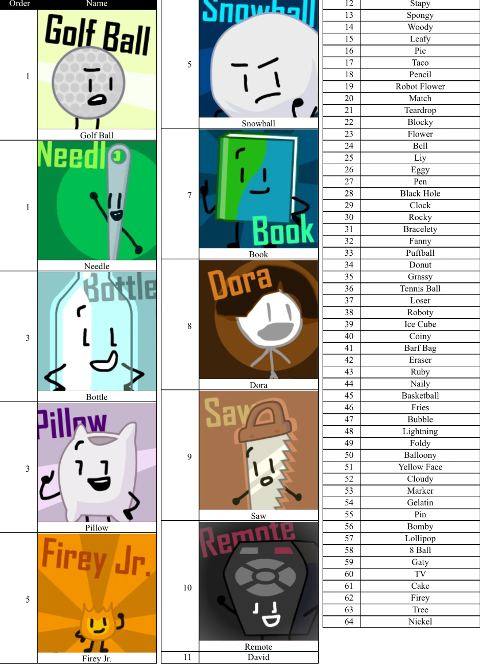 User blog:Wiki Cat/Ranking contestants by how cute they are | Battle ...