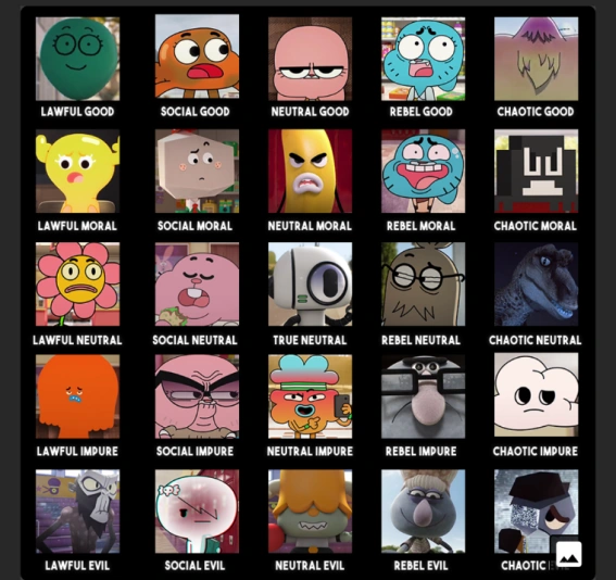 User blog:NebraskaSeemsNice/Where do you place in the allignment chart ...