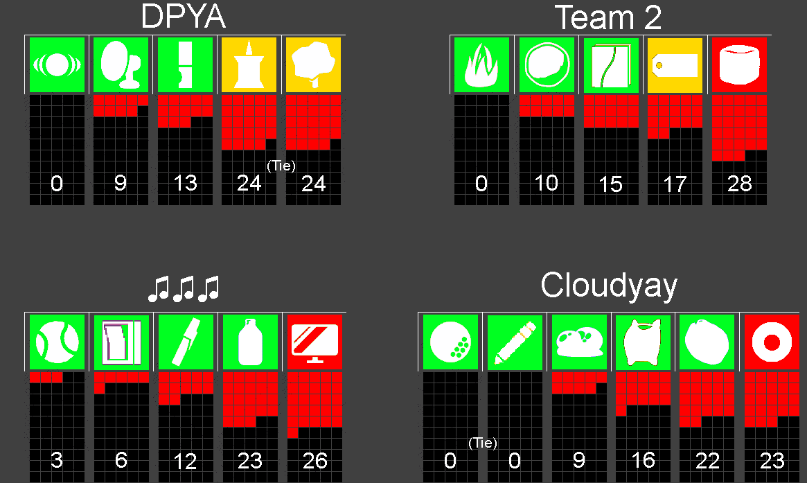 User blog:Horizontalshading/TPOT Elimination Predictions (as of TPOT 15) | Battle for Dream ...