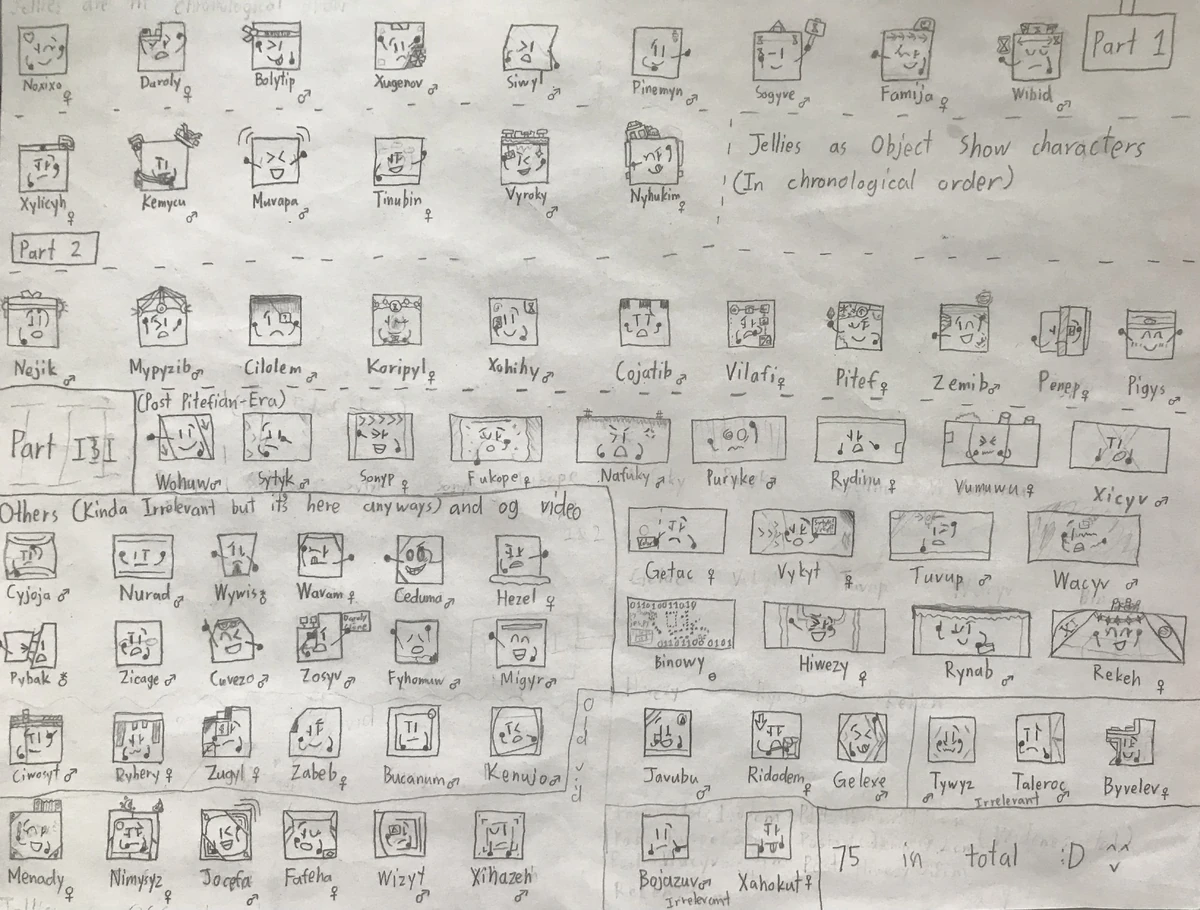 User blog:Zetade1029/Jelly evolution simulator | Battle for Dream ...