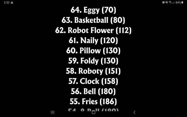 User blog:Neno888990987890/Bfb 13 popularity poll | Battle for Dream ...