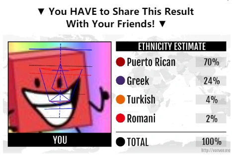 User blog:Nevocated/So i used a website to tell which country BFB ...