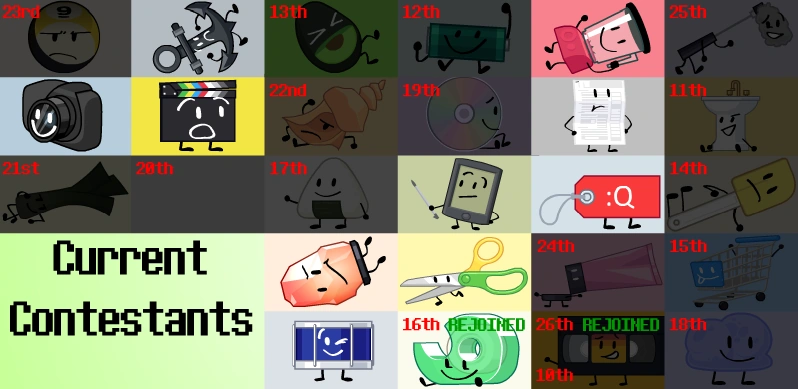 User blog:Id0ntusethissiteanym0re/TPOT RC Voting 20 | Battle for Dream ...