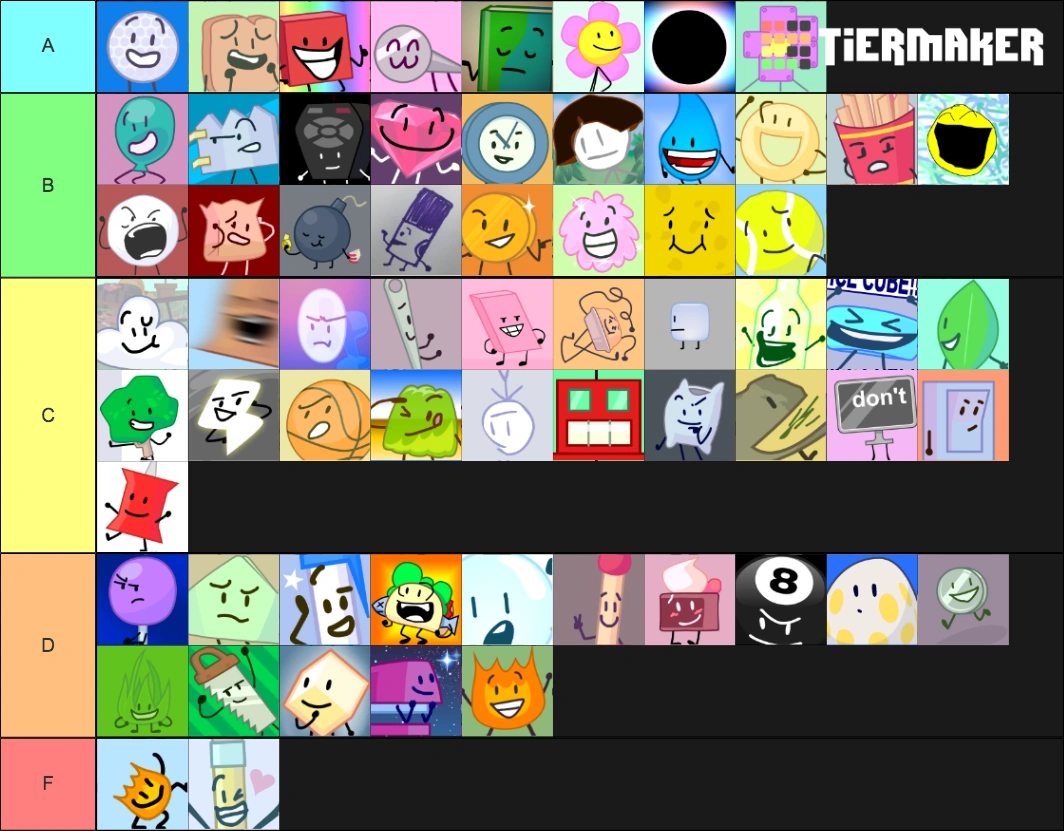 User blog:Walten Paperclips/BFB Average Rankings (post-BFB 15) | Battle ...