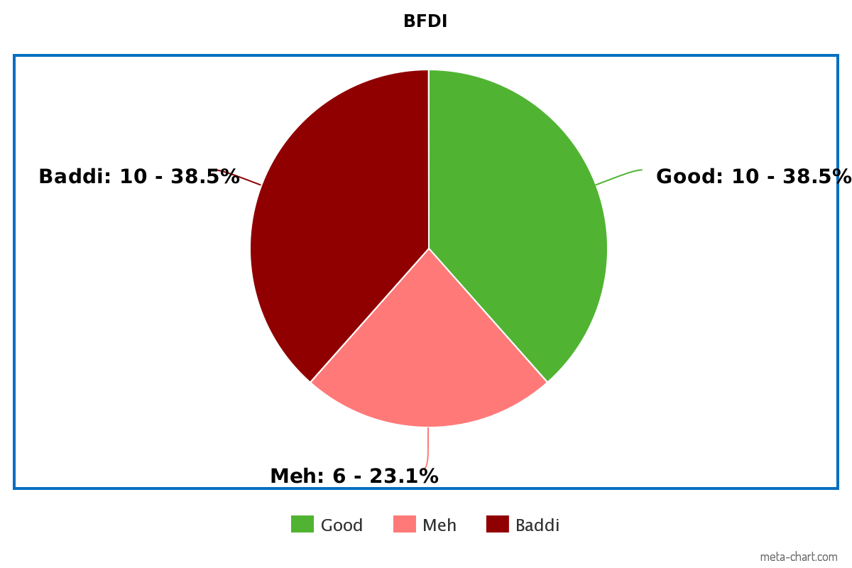 User blog:Spongefan15/Pie | Battle for Dream Island Wiki | Fandom