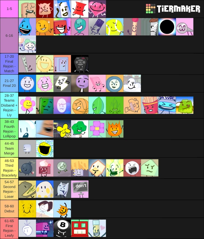 User blog:Green Marker Official/A Legitimate BFB Prediction | Battle ...