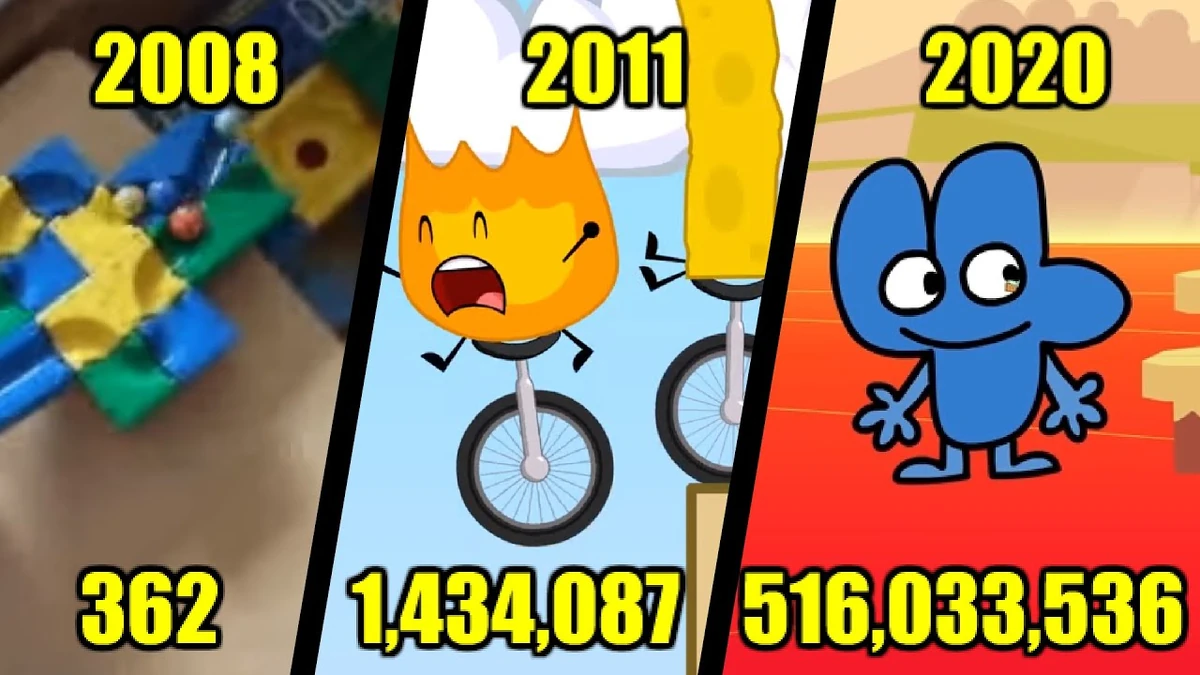 BFDI's Road to Half a Billion Views | Battle for Dream Island Wiki | Fandom