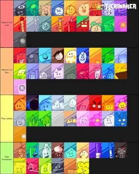 User blog:LucyExposed/Everyone in BFDI classified by where they pee ...