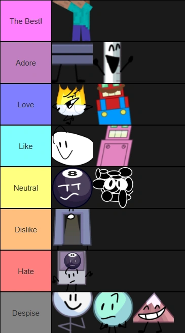 User blog:OfficalBalloony459 V2/BFTROR Tier List | Battle for Dream ...