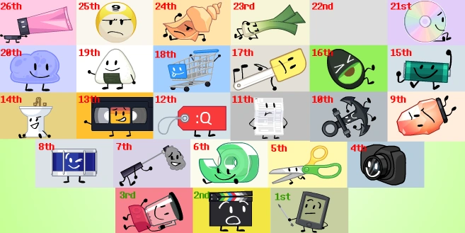 User blog:YourLocalArtist2007/TPOT RC Voting 31 (FINALE) | Battle for Dream Island Wiki | Fandom