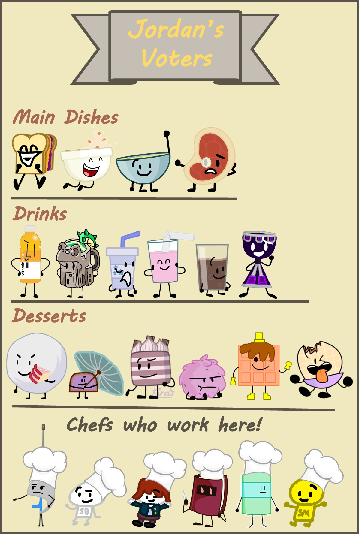 User blog:TheLittleLani/Recommended Characters Battle 2 - 5th Round ...