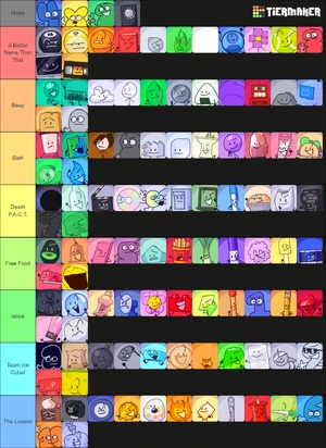 User blog:TotallyNotAMeme00/Expanded BFB thing | Battle for Dream ...