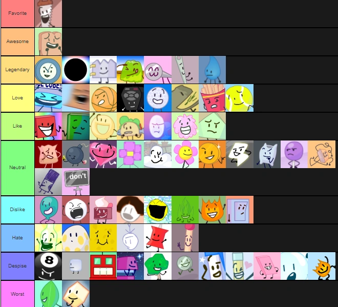 User blog:Justastepbackwards/Tier List as of BFB 14 | Battle for Dream ...