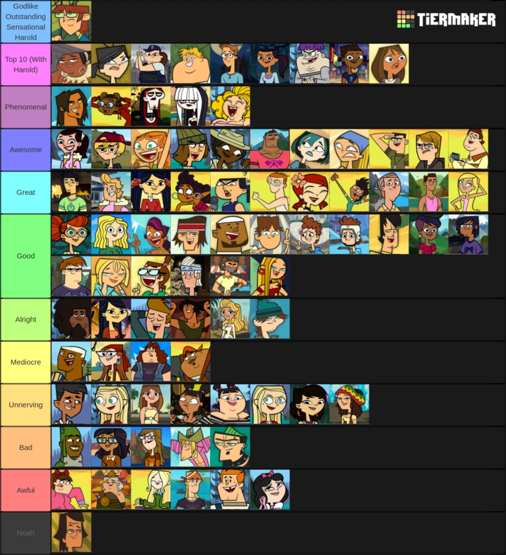 User blog:TheLapras34/Total Drama Tier List | Battle for Dream Island Wiki | Fandom