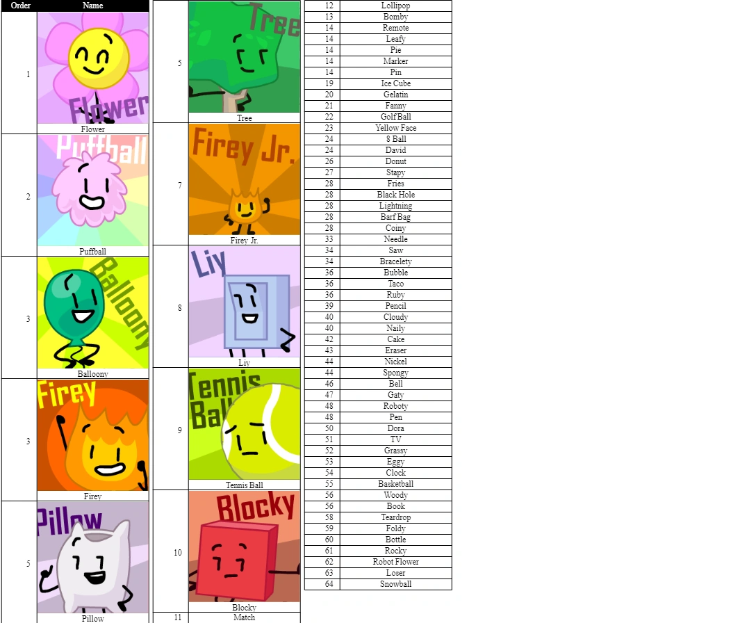 User blog:SomeRandomInactiveAccountBlahBlahBlah/My Complete Tier (IT GOT EVERYTHING RIGHT OMG ...