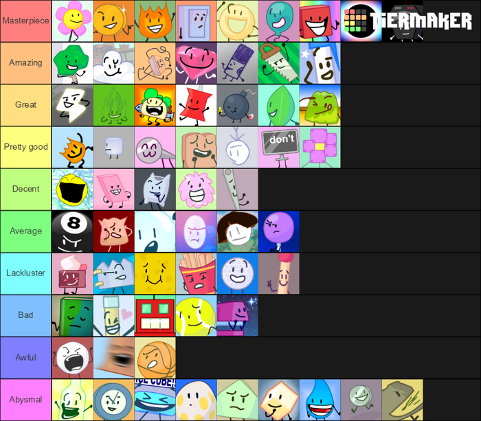 User blog:SomeRandomInactiveAccountBlahBlahBlah/My New Tier List | Battle for Dream Island Wiki ...