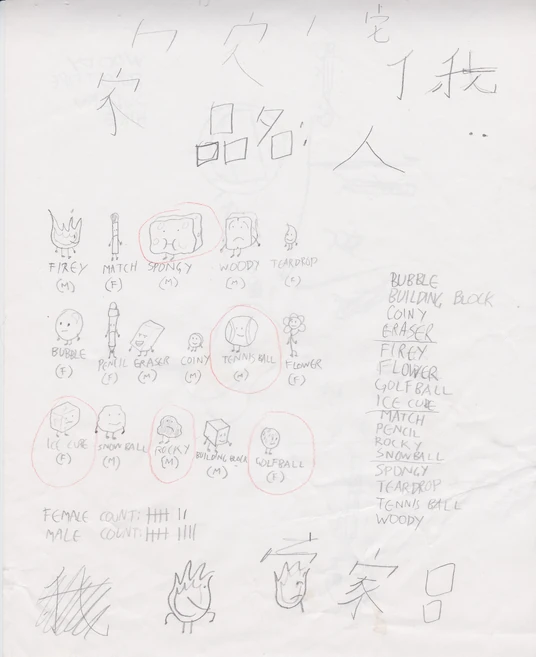 Character Chart | Object Shows Community | Fandom