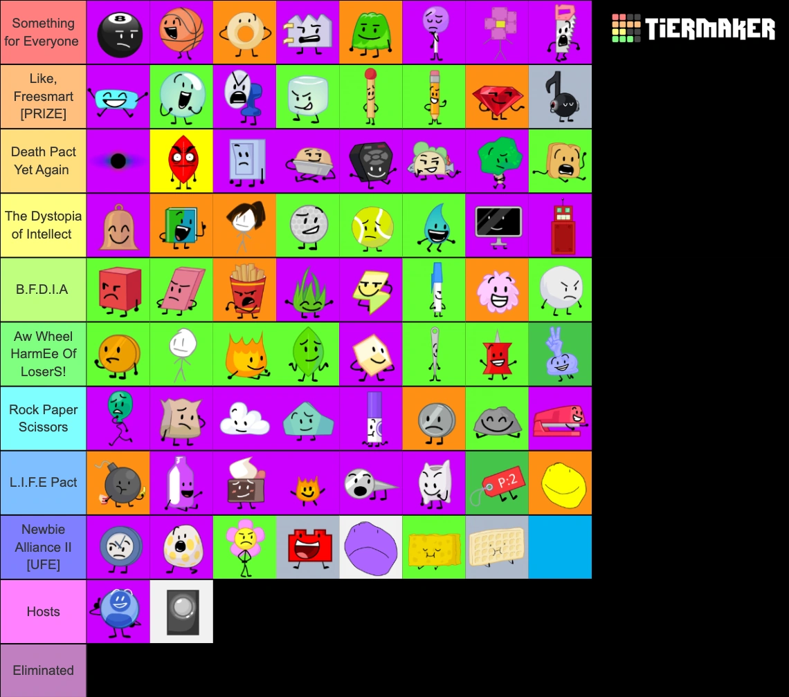 Battle for Neo Dream Island BFNDI | Object Shows Community | Fandom