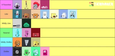 User blog:YoshiFanon/My Object Show Tie Lists | Object Shows Community ...