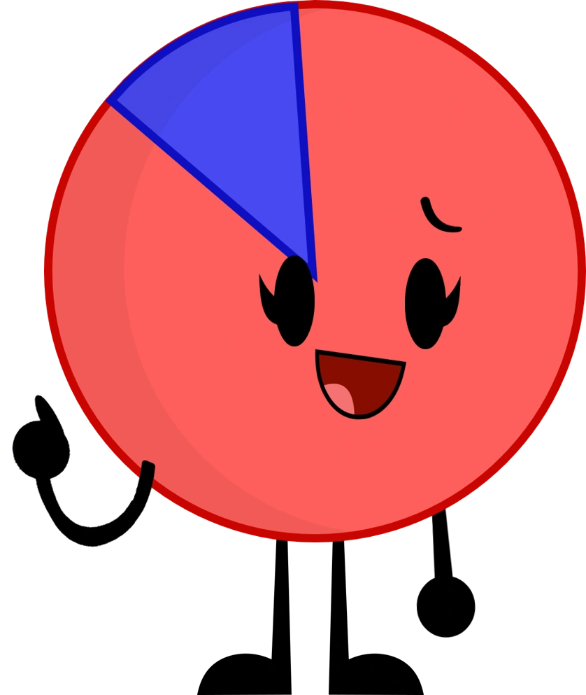 Pie Chart | Object Shows Community | Fandom