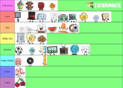 User blog:YoshiFanon/My Object Show Tie Lists | Object Shows Community ...